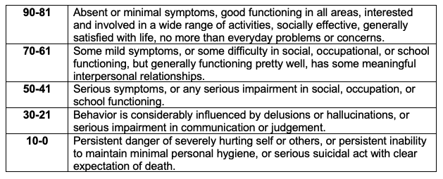 Global Assessment Functioning: How Does Mental Health Affect You? - VA ...